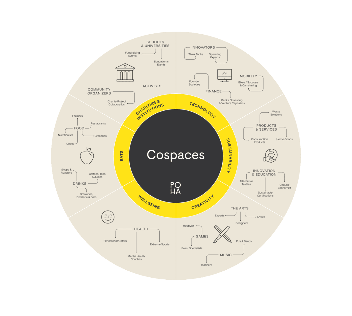 Fostering a collaboration through Cospaces